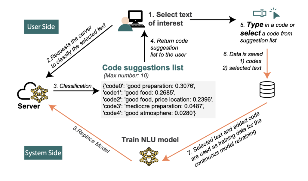 Shengdong (Shen) Zhao
